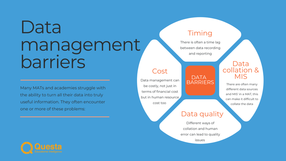 How a data warehouse can aid strategic decisions