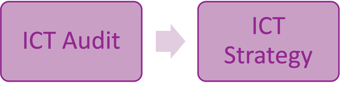ICT Audit & Strategy - how it can improve your MATs performance