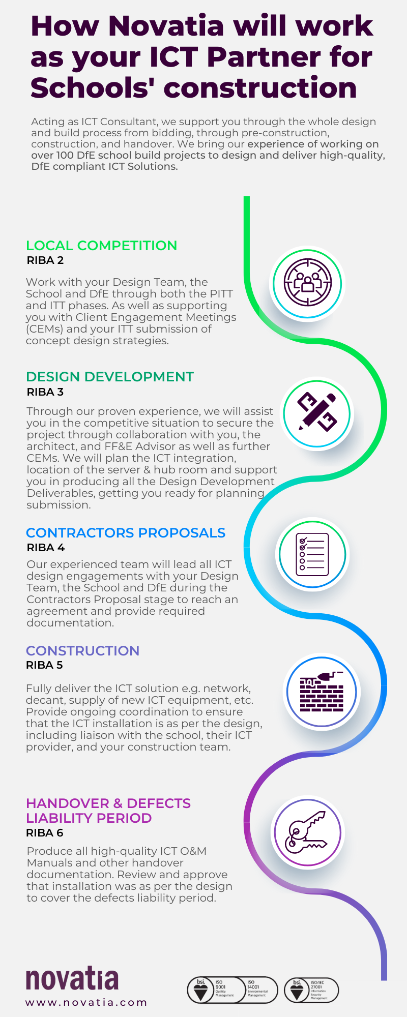 DfE Construction Framework 2021: The importance of having an ICT ...