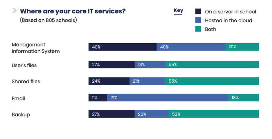 Cyber Security - is your school at risk?