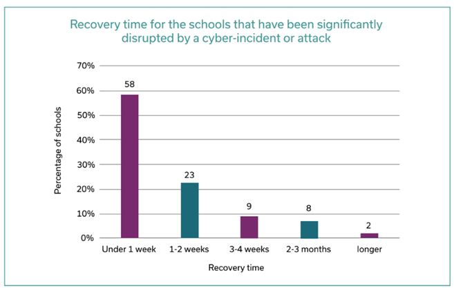 Cyber Security - is your school at risk?